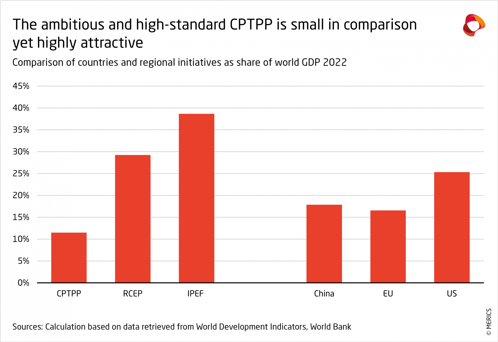 China Inc is recalibrating its approach to its overseas footprint as the BRI turns 10 years old ...